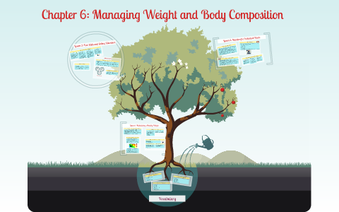 Health Chapter 6: Managing Weight and Body Composition by Christine ...