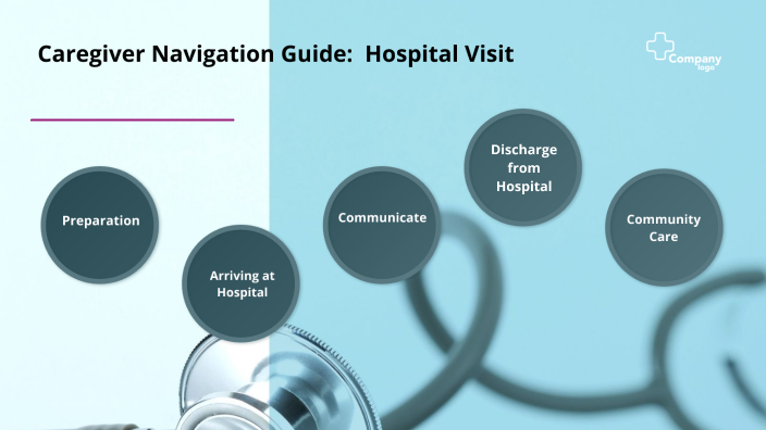 Caregiver Navigation Guide: Hospital Visit by Caregiver Project on Prezi