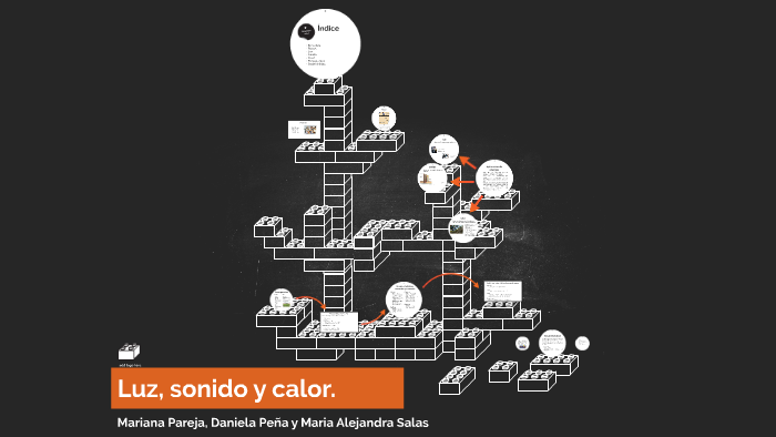 Luz, sonido y calor. by mariana pareja on Prezi