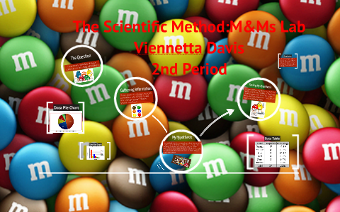 The Scientific Method: M&Ms Lab by Viennetta Davis on Prezi
