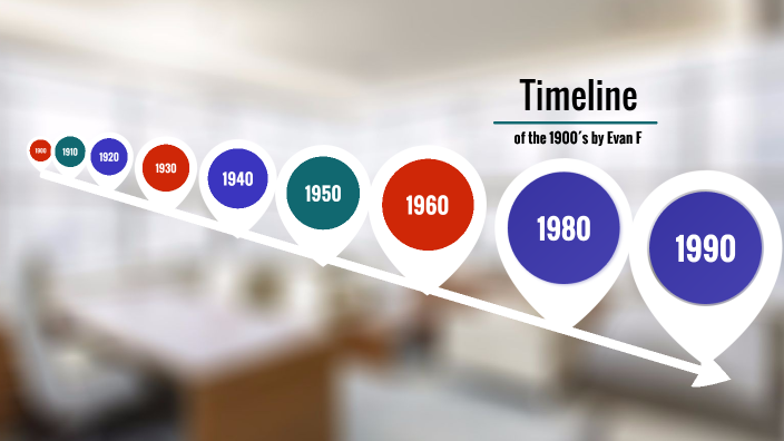 1900s timeline by Evan Fredman on Prezi