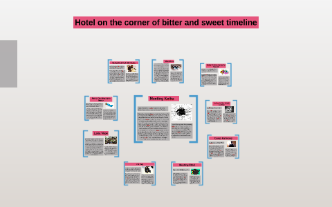 Hotel on the Corner of Bitter and Sweet timeline by alana LeSuer on Prezi