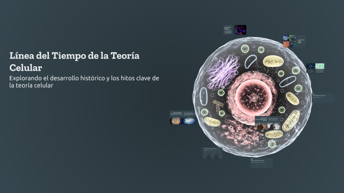 Línea del Tiempo de la Teoría Celular by Esteban Gomez on Prezi