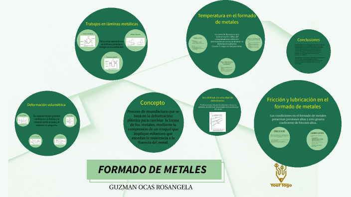 FORMADO DE METALES by Angela Guzman Ocas on Prezi