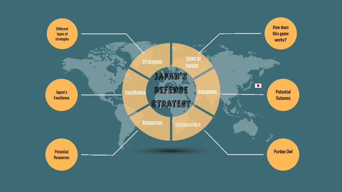 Japan's Strategy (Game Theory) by Djadjiri Konate on Prezi
