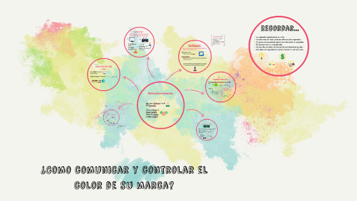¿Como cuidar el coLor de su marca? by Cynthia Iniguez