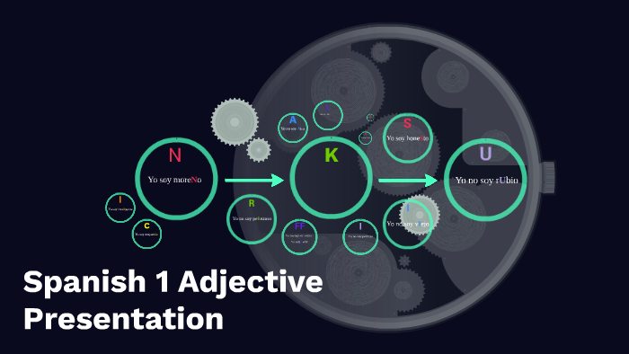 Spanish 1 Adjective Presentation by Nick Griffin on Prezi