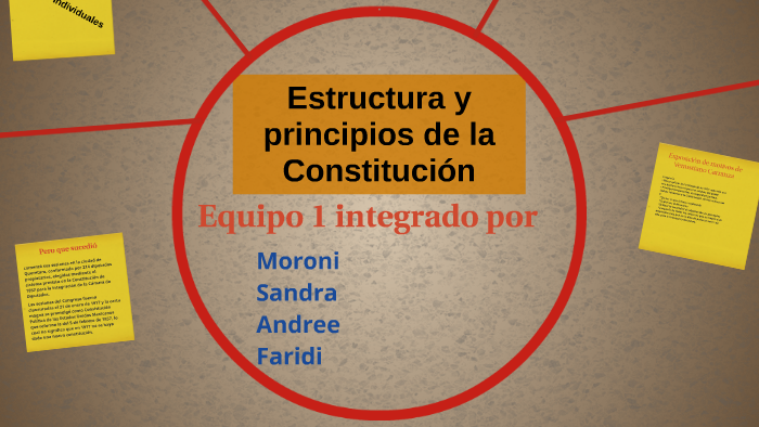 estructura y principios de la constitucion by Moroni Negrete on Prezi