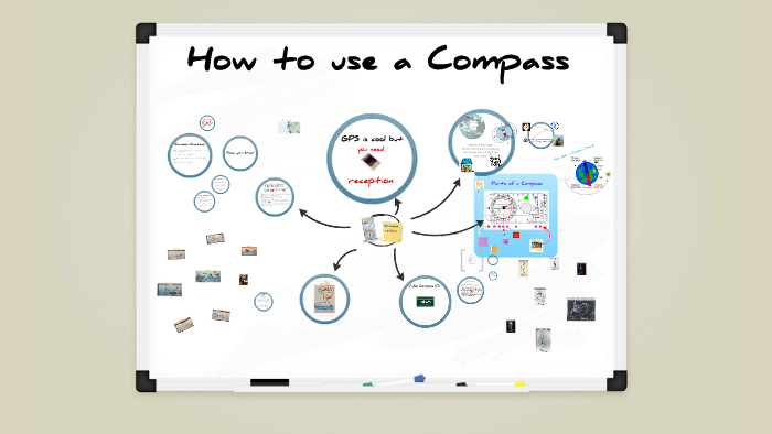 How a Compass works by Michael DeJean on Prezi