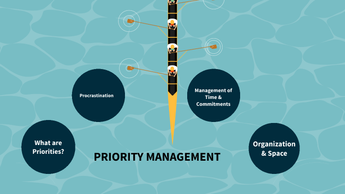 Priority Management by Nouha Romani on Prezi