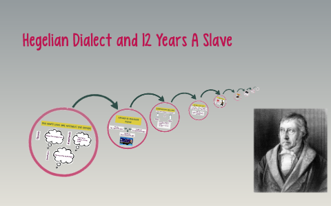 Hegelian Dialect and 12 Years A Slave by Aisling Lane on Prezi