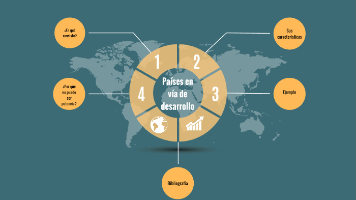 Países en vía de desarrollo by JuanjovoZ on Prezi