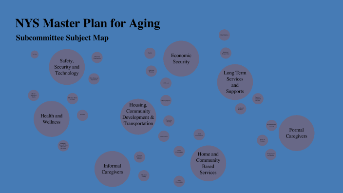 NYS Master Plan for Aging by Andrew Lebwohl on Prezi