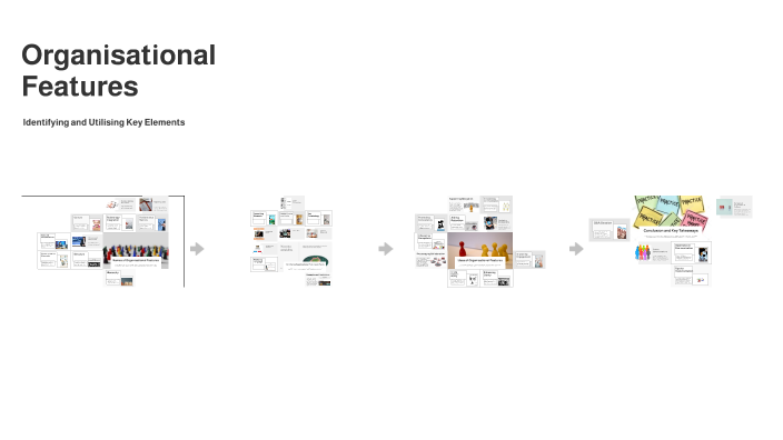 Organisational Features by Wendy Lam on Prezi