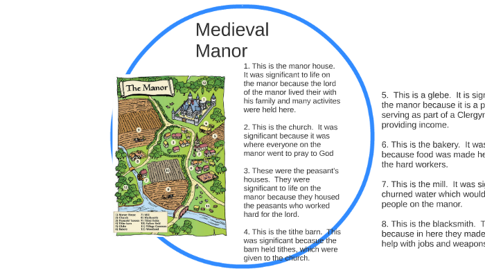 Medieval Manor by William Massingham on Prezi