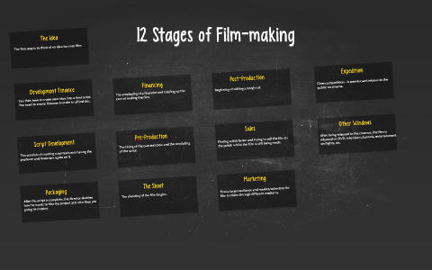 12 Stages of Film-making by Gabbie Suffell on Prezi