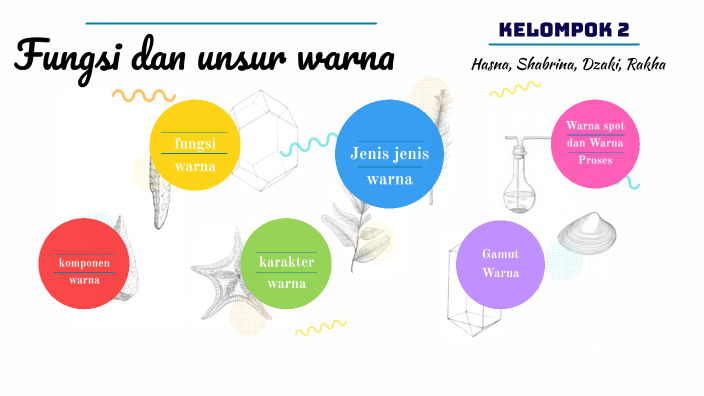 fungsi dan unsur warna by Shabrina Lataniya Dalila on Prezi fungsi dan unsur warna by Shabrina Lataniya Dalila on Prezi