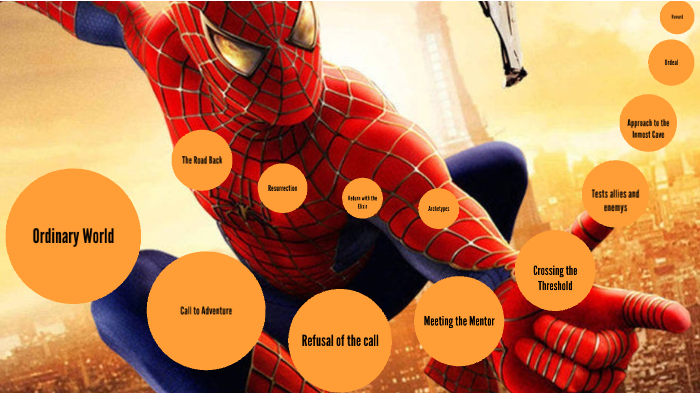 Spiderman by Colter Fleming on Prezi