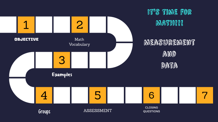 It's time for MATH!!! by CLAUDETTE GUERRERO on Prezi