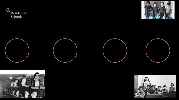 Residential School Concept Web by amrit sahota on Prezi