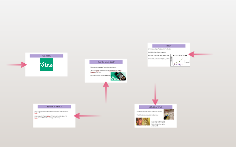 Pop culture by connor terrill on Prezi