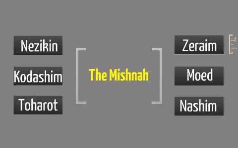 The Mishnah by Mordechai Rackover on Prezi