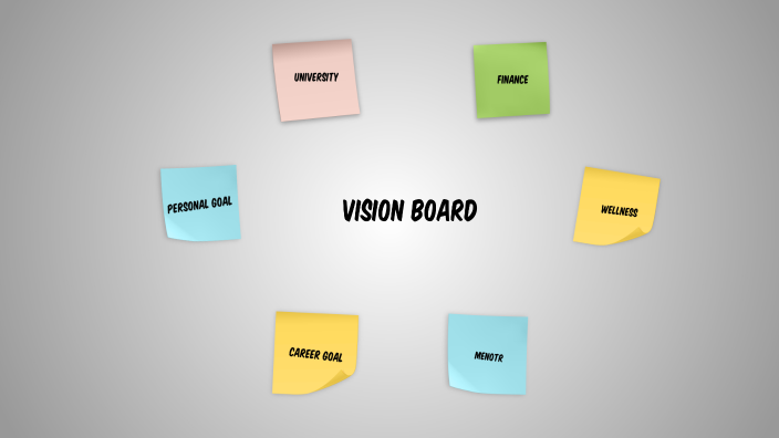 Vision Board - CAPSTONE by yuna lee on Prezi
