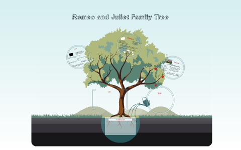 Romeo and Juliet Family Tree by Nicholas Brauer on Prezi