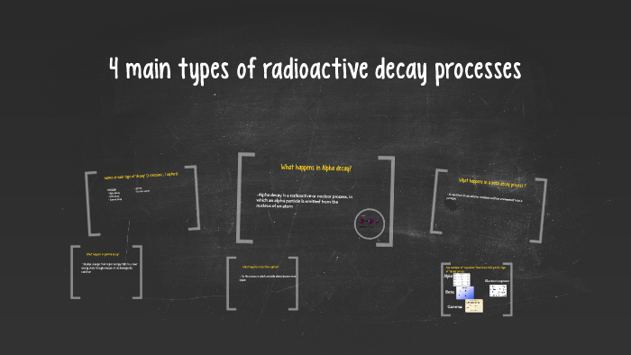 4 main types of radioactive decay processes by jaylyn smith on Prezi