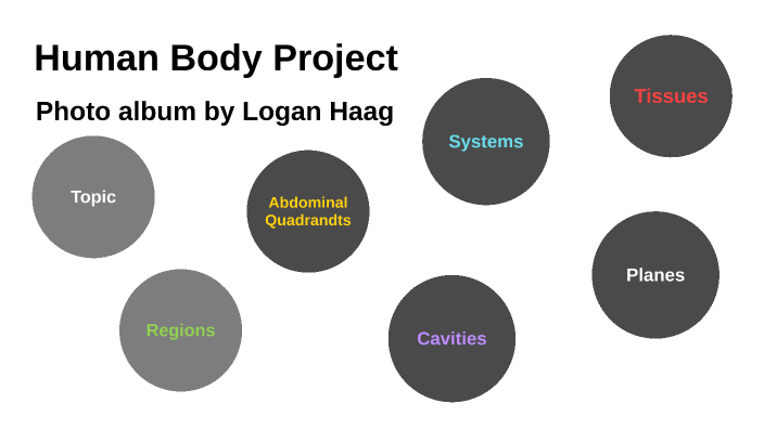 Human Body Photo Album by Logan Haag on Prezi
