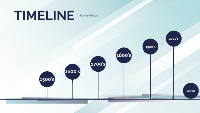 ECE TImeline by Kaylee Skibba on Prezi