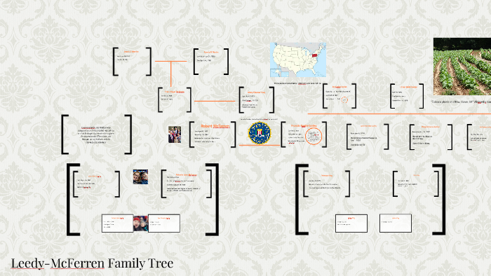 Leedy-McFerren Family Tree by Carson Leedy on Prezi
