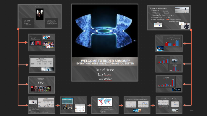 Under Armour by on Prezi