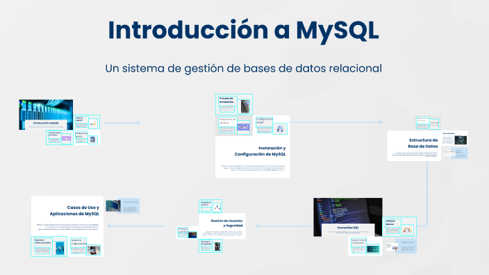 Introducción a MySQL by Adbeel Castillo on Prezi
