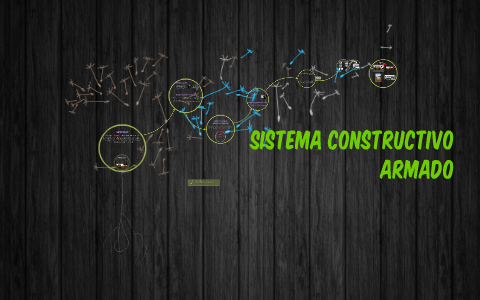 Ventajas de la repetición de módulos: by Denís Valle Alvarez on Prezi