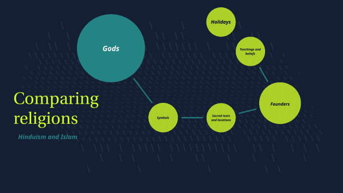 Comparative religions by Kevin George on Prezi