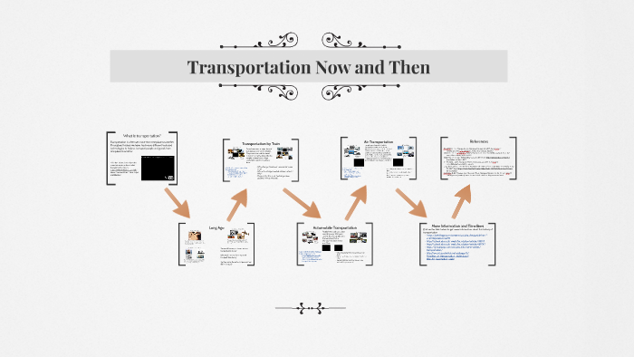 Transportation Now and Then by Brittany Michelle on Prezi