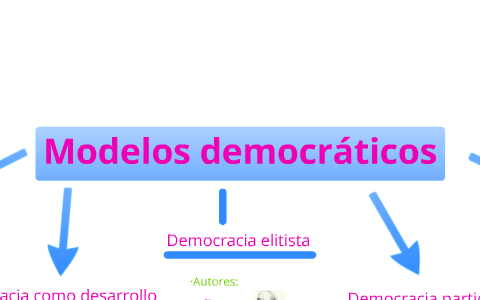 Modelos democráticos by Leila Quirós on Prezi