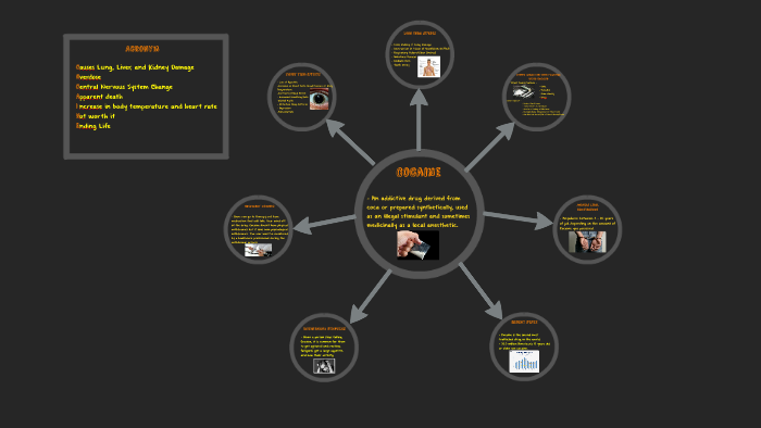 Cocaine 9th Grade Health Project (Drugonyms) by Garrett Agans on Prezi