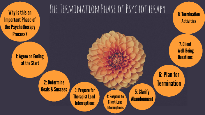 The Termination Phase of Psychotherapy by Toni-Lynn Chetirkin on Prezi