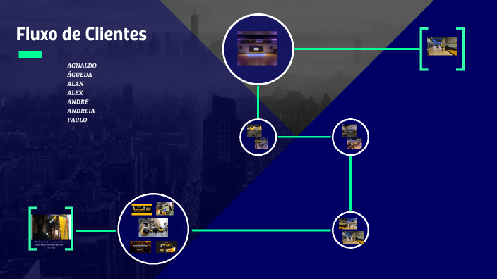 Fluxo de Clientes by on Prezi