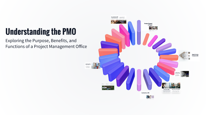 Understanding the PMO by Myles Rogers-Halliday on Prezi