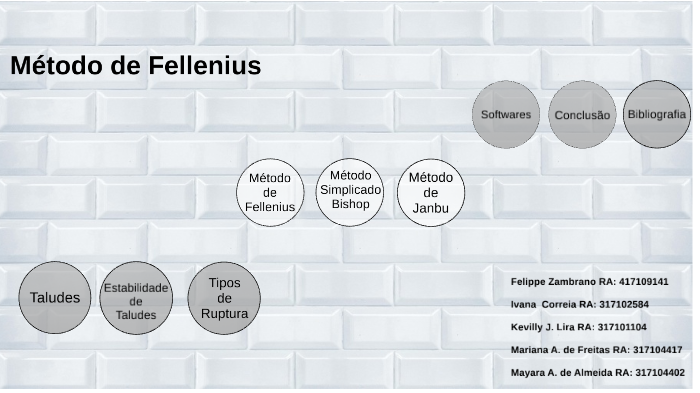Método de Fellenius by Mariana Araujo on Prezi