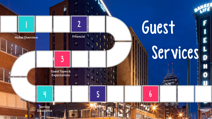 Guest Services Department Meeting #2 by Kevin Green on Prezi