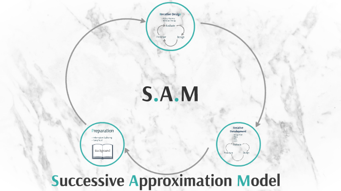 Successive Approximation Model (SAM) by Amber Baker on Prezi