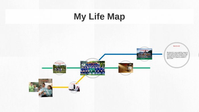 My Life Map by Henry Kahl on Prezi