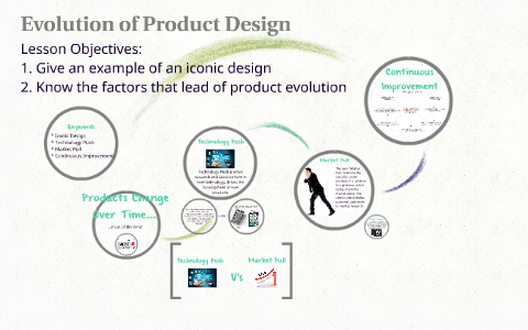 Evolution of Product Design by Lisa James on Prezi