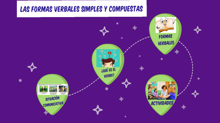 Las formas verbales simples y compuestas by ronaldo tapia gamboa on Prezi
