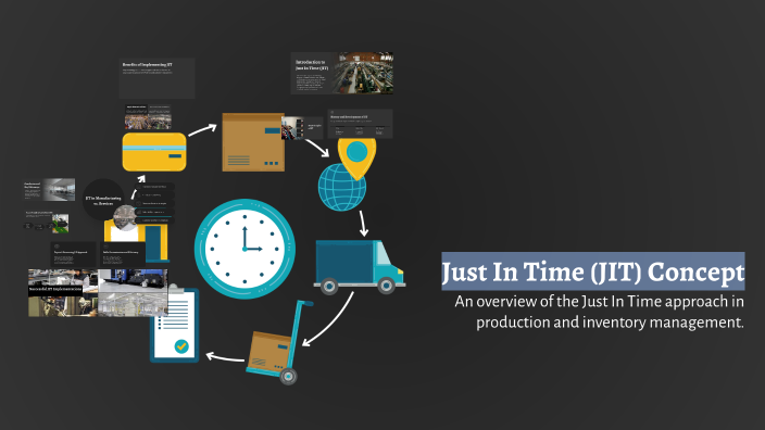 Just In Time (JIT) Concept by Вікторія Василівна Станчєва on Prezi