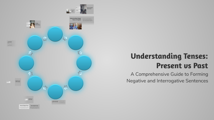 Understanding Tenses: Present vs Past by sanaa ibrahim on Prezi